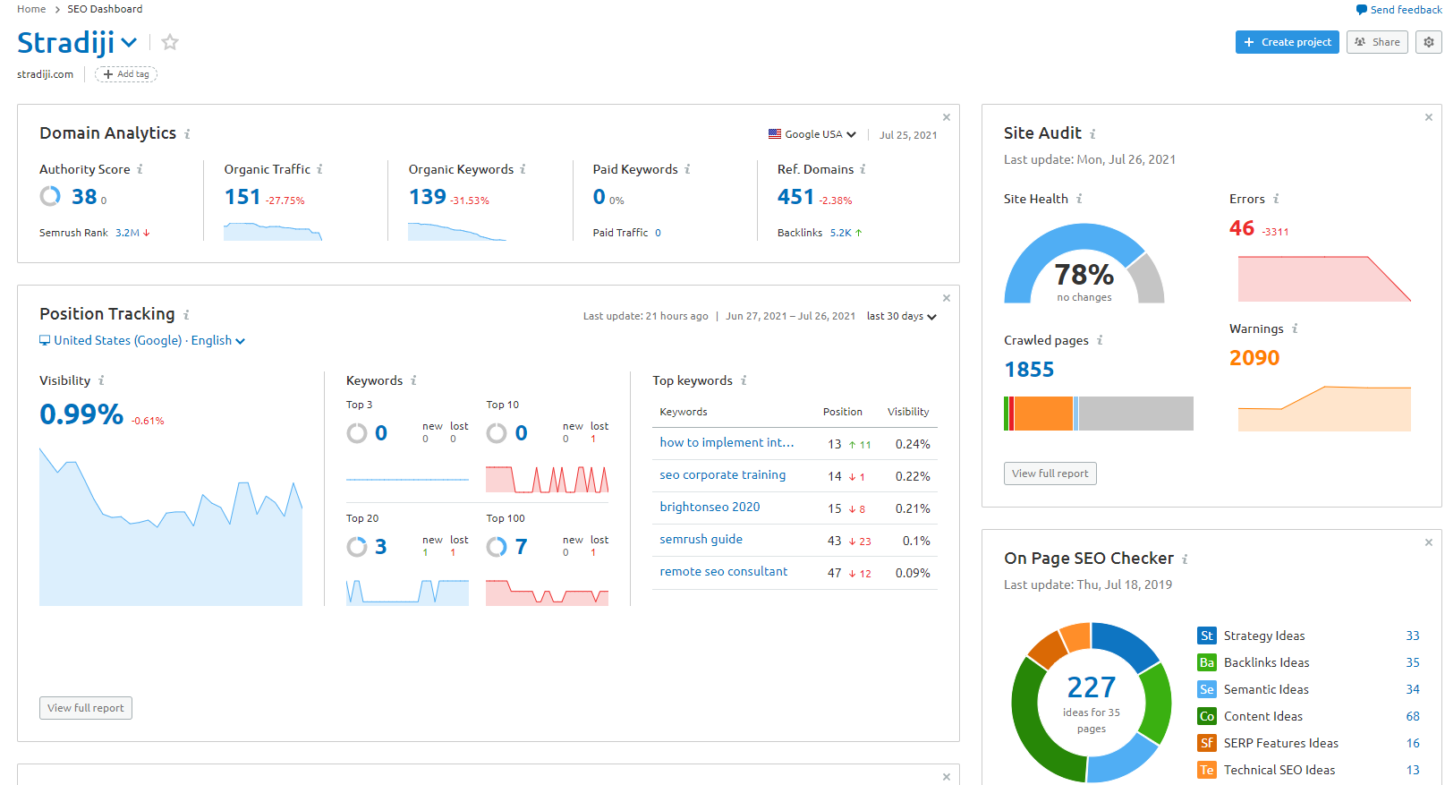 The Beginner's Guide To Semrush - Stradiji